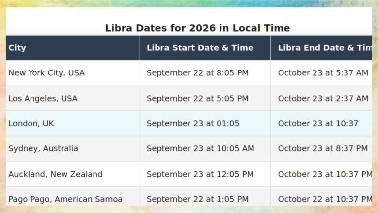 Libra Dates | AstroLibrary