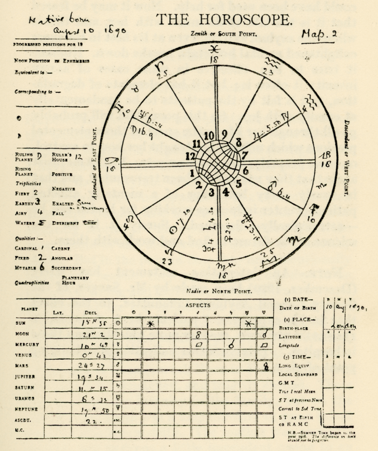 THE UNBALANCED MIND - ASTROLOGY IN RELATION TO MIND AND CHARACTER